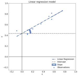 Linear Regression vs. Logistic Regression | Baeldung on Computer Science