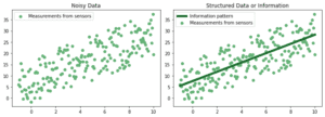 What Is the Difference Between Labeled and Unlabeled Data? | Baeldung ...