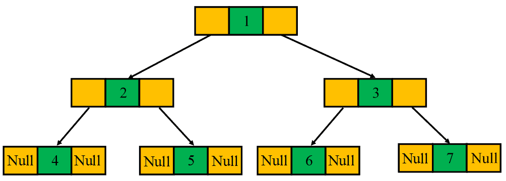 Introduction To The Binary Tree Data Structure Baeldung On Computer Science