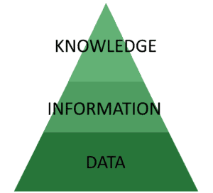 What Is the Difference Between Labeled and Unlabeled Data? | Baeldung on Computer Science