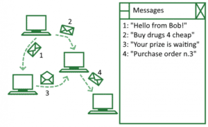 Difference Between a Feature and a Label | Baeldung on Computer Science