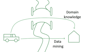 Big Data vs Data Mining | Baeldung on Computer Science