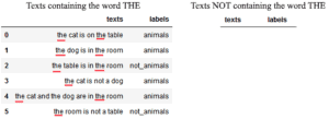 A Simple Explanation of Naive Bayes Classification | Baeldung on Computer Science