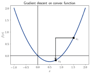 What Is the Difference Between Gradient Descent and Gradient Ascent ...