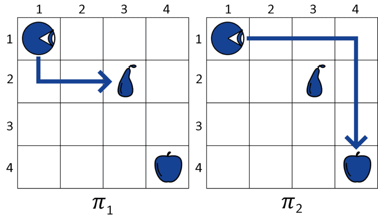 What Is A Policy In Reinforcement Learning Baeldung On Computer Science