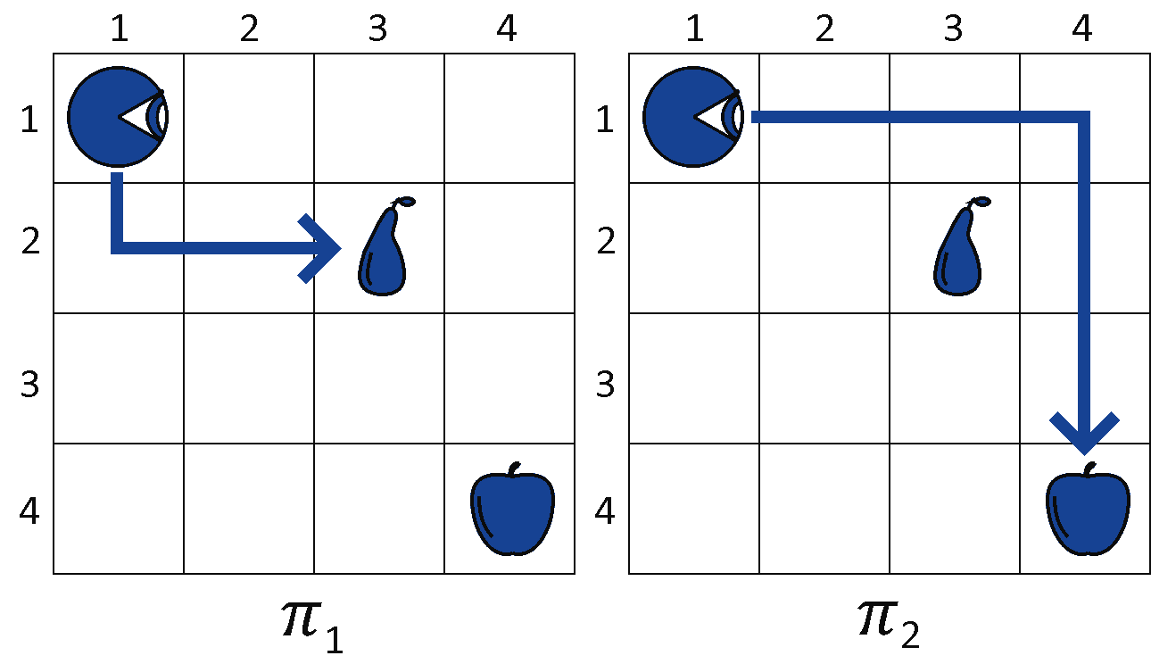 What Is A Policy In Reinforcement Learning Baeldung On Computer Science