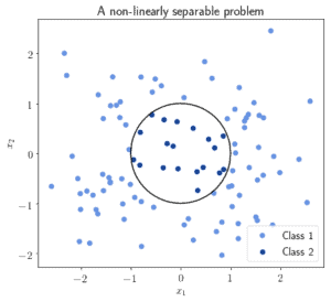Support Vector Machines (SVM) | Baeldung on Computer Science
