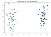Differences Between Classification and Clustering | Baeldung on Computer Science