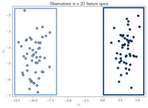 Differences Between Classification and Clustering | Baeldung on ...