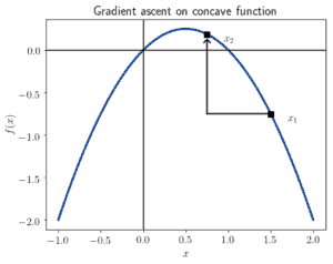 What Is the Difference Between Gradient Descent and Gradient Ascent? | Baeldung on Computer Science