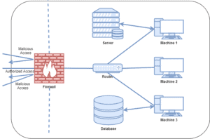 Introduction to Firewalls | Baeldung on Computer Science