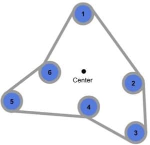 Sort Points in Clockwise Order | Baeldung on Computer Science