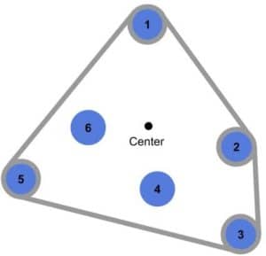 Sort Points in Clockwise Order | Baeldung on Computer Science