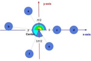 Sort Points in Clockwise Order | Baeldung on Computer Science
