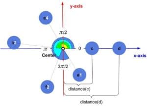 Sort Points in Clockwise Order | Baeldung on Computer Science