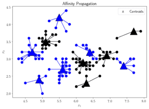 Differences Between Classification and Clustering | Baeldung on Computer Science