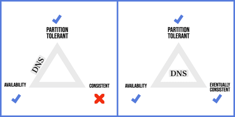Introduction To The Domain Name System Dns Baeldung On Computer Science