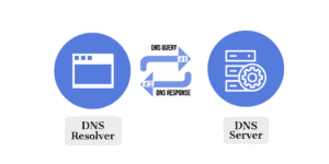 Introduction to the Domain Name System (DNS) | Baeldung on Computer Science