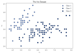 Differences Between Classification and Clustering | Baeldung on ...