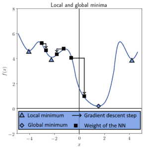 What Is the Difference Between Gradient Descent and Gradient Ascent ...