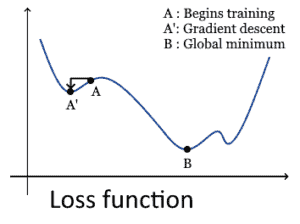SVM Vs Neural Network | Baeldung on Computer Science