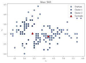 Differences Between Classification and Clustering | Baeldung on ...