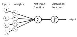 The Difference Between Epoch and Iteration in Neural Networks | Baeldung on Computer Science