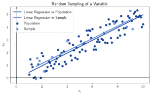 Understanding Randomness | Baeldung on Computer Science