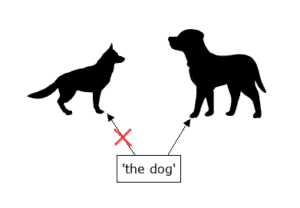 Object-Orientation in the Real World | Baeldung on Computer Science