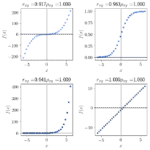 What the Correlation Coefficient Actually Represents | Baeldung on Computer Science