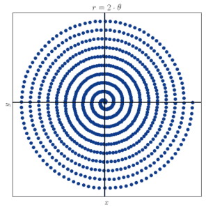 Looping in a Spiral | Baeldung on Computer Science