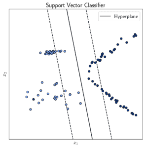 Differences Between Classification and Clustering | Baeldung on ...