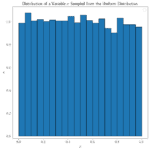 Understanding Randomness | Baeldung on Computer Science
