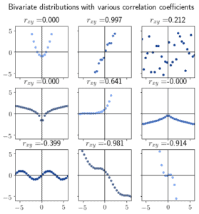 What the Correlation Coefficient Actually Represents | Baeldung on Computer Science