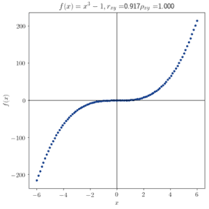 What the Correlation Coefficient Actually Represents | Baeldung on Computer Science