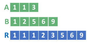 Merge Two Sorted Arrays Into a Sorted Array | Baeldung on Computer Science