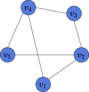 Time and Space Complexity of Adjacency Matrix and List | Baeldung on Computer Science