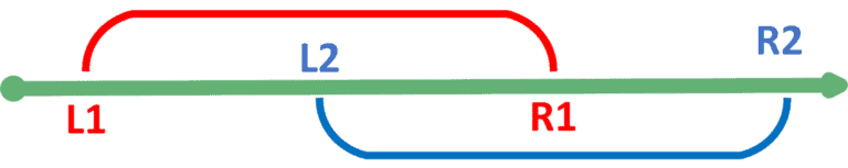 Finding All Overlapping Intervals Baeldung On Computer Science 
