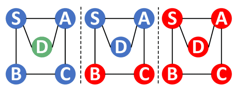 Introduction To Depth First Search Algorithm Dfs Baeldung On Computer Science