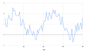 Peak Detection in a Measured Signal | Baeldung on Computer Science