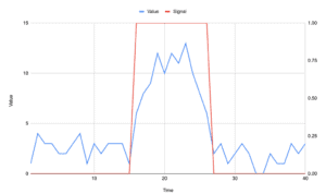 Peak Detection in a Measured Signal | Baeldung on Computer Science