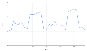 Peak Detection in a Measured Signal | Baeldung on Computer Science