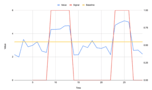 Peak Detection in a Measured Signal | Baeldung on Computer Science