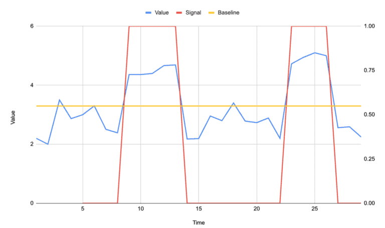Peak Detection in a Measured Signal | Baeldung on Computer Science