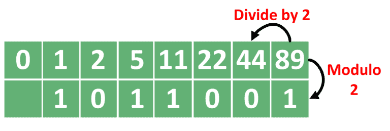 Finding the Most Significant Bit | Baeldung on Computer Science