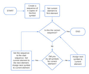 Brute Force Algorithm in Cybersecurity and String Search | Baeldung on ...