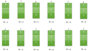 How Does FIFO Page Replacement Work? | Baeldung on Computer Science
