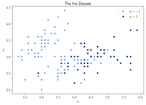 Advantages and Disadvantages of Neural Networks Against SVMs | Baeldung on Computer Science