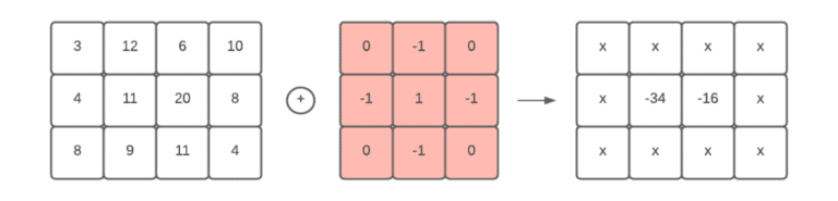 Peak Detection In A 2d Array Baeldung On Computer Science