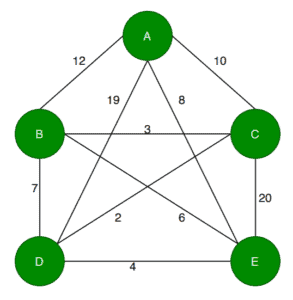Traveling Salesman Problem – Dynamic Programming Approach | Baeldung on Computer Science